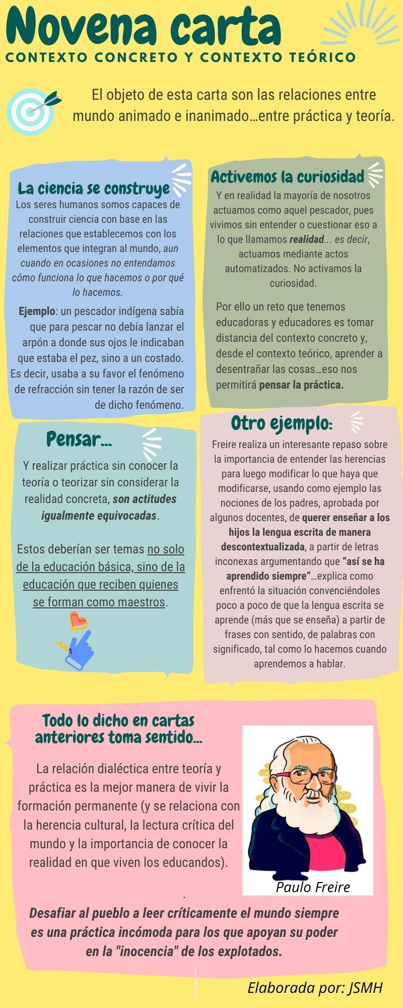 Novena carta. Cartas a quien pretende enseñar, de Paulo Freire - Joel ...